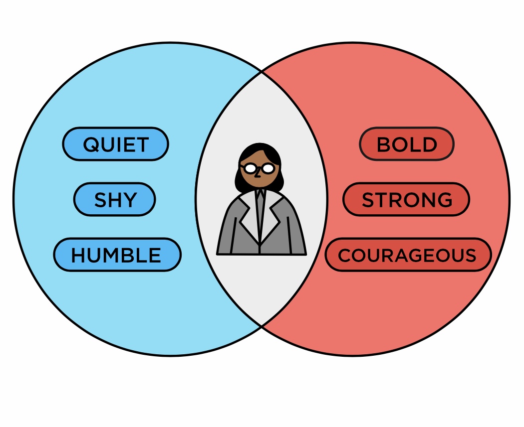 Super summary: Quiet, The Power of Introverts – Mental Break Town