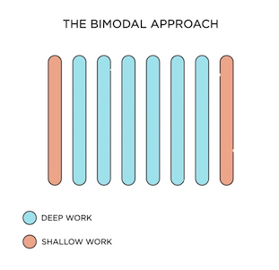 Super Summary: Deep Work – Mental Break Town