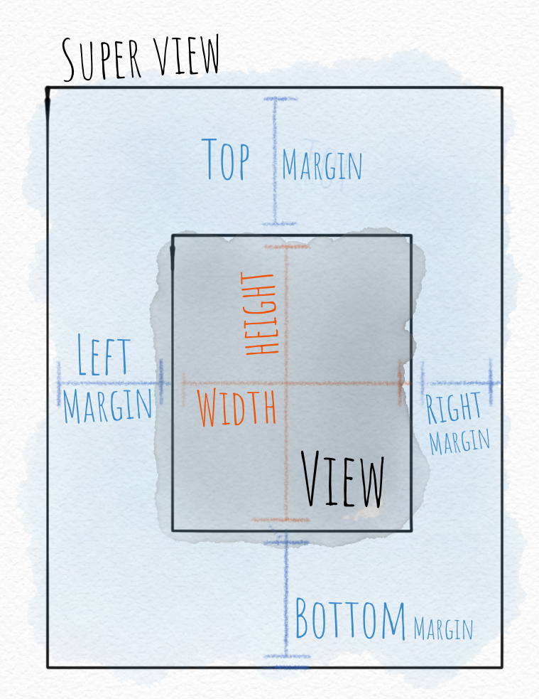 Autoresizing at a glance ⍈ – Mental Break Town